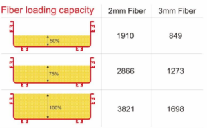 Fiber Cable Tray - DURATRAY