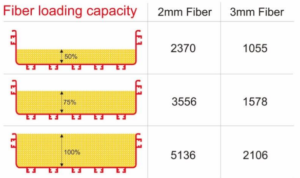 Fiber Cable Tray - DURATRAY